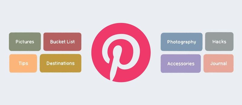 Most Popular Pinterest Categories and Which Ones to Use