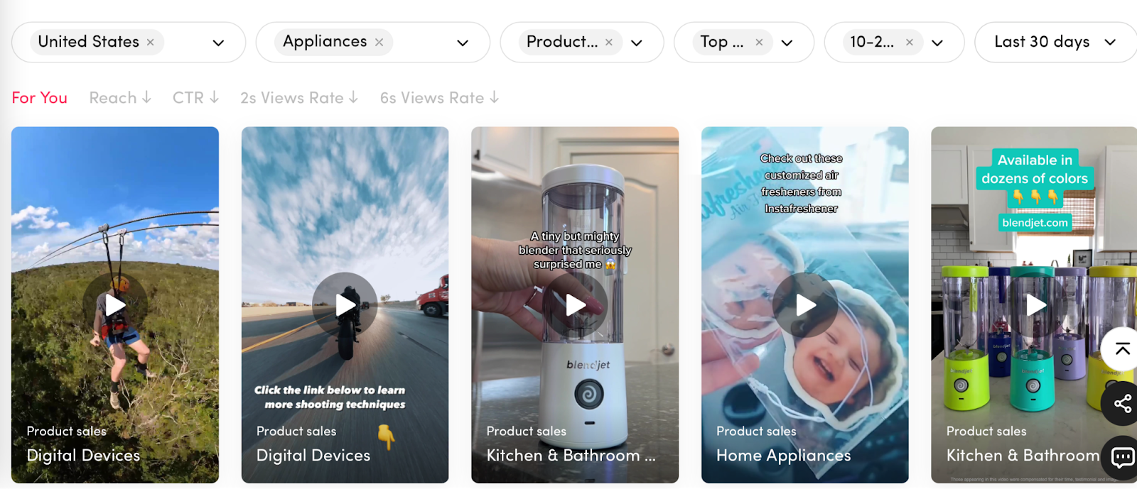 How to Find Trending Topics for Your Content Every Week