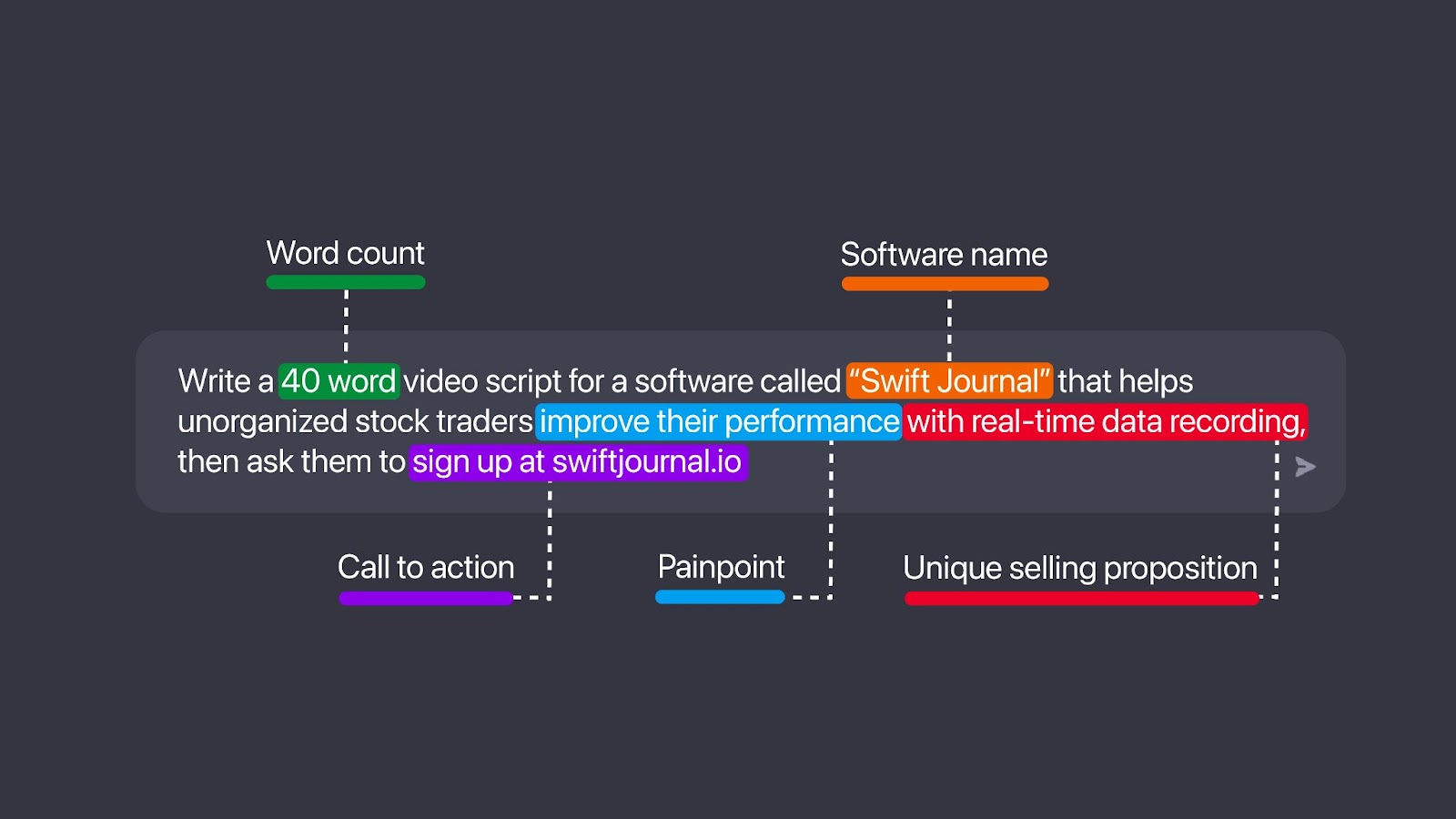 The Pros and Cons of an AI Caption Generator