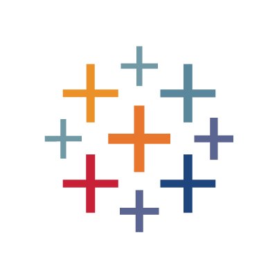 Tableau | QBench Cloud-Based LIMS
