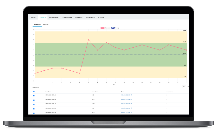 LIMS vs. QMS: What’s the difference and when do you need each? | QBench Cloud-Based LIMS