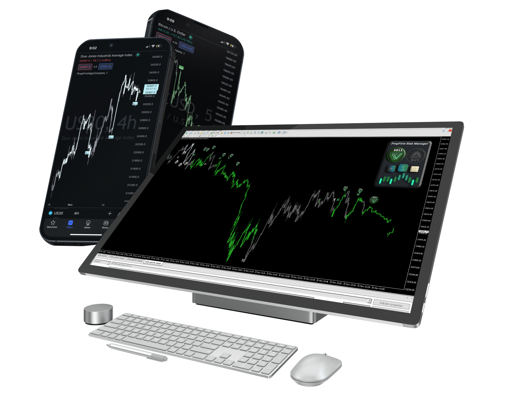 Prop Firm Trading - Risk Management Algo #1 Software