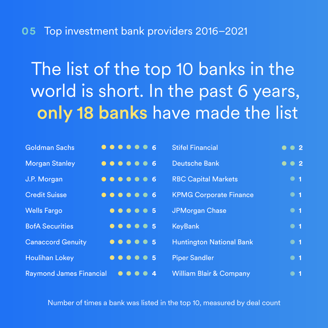 Investment Banking Industry Trends