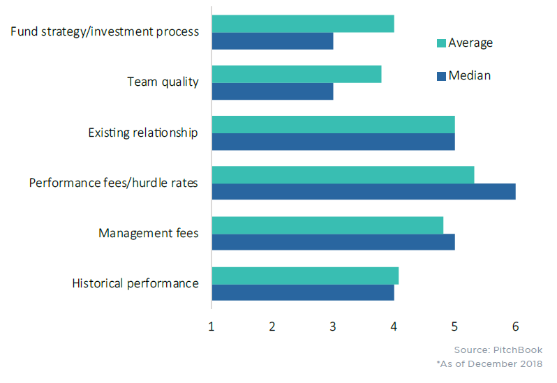 How Top Private Equity Firms and LPs Build and Manage LP Relationships