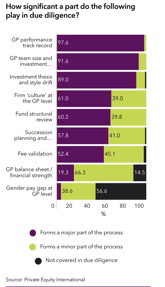 How Top Private Equity Firms and LPs Build and Manage LP Relationships