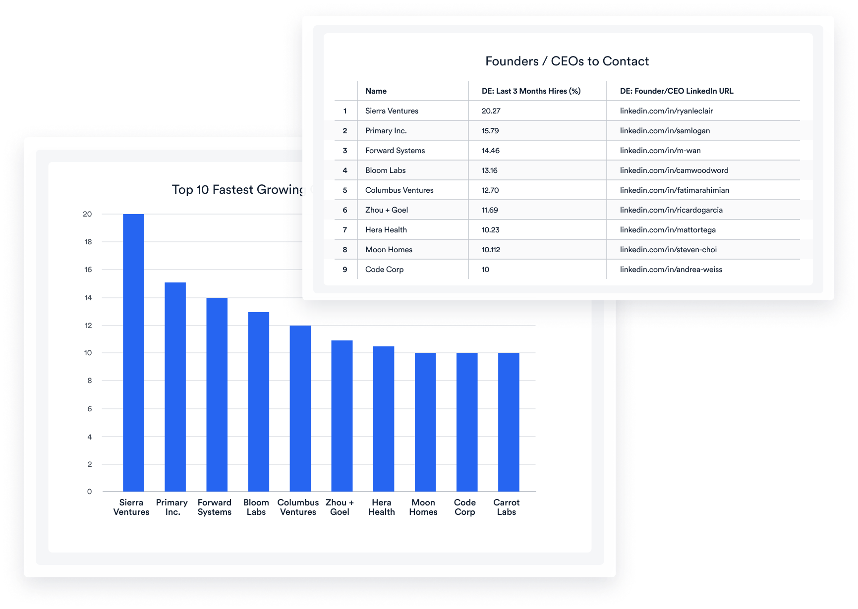 Affinity now offers even more data to inform your key investment decisions