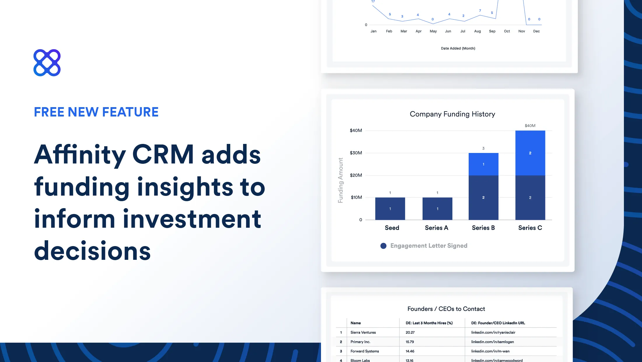 Affinity CRM adds funding insights to inform investment decisions