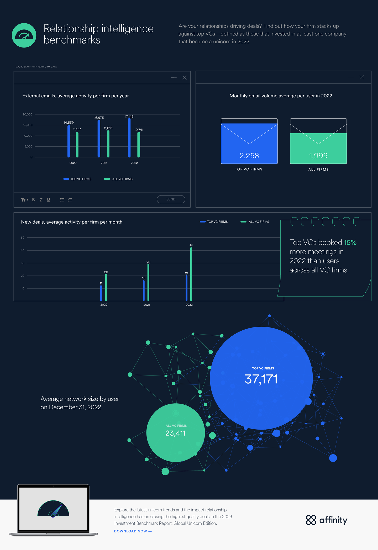 Dealmaking performance benchmarks | Affinity