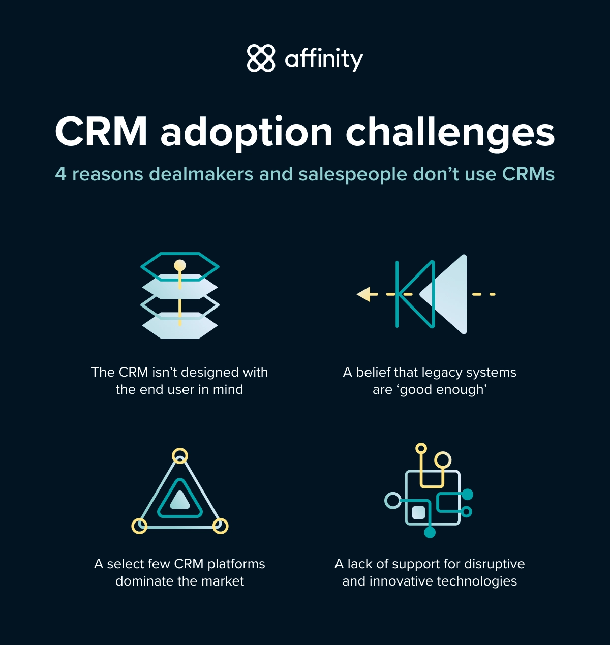CRM adoption: How to improve dealmaker & AE adoption rates