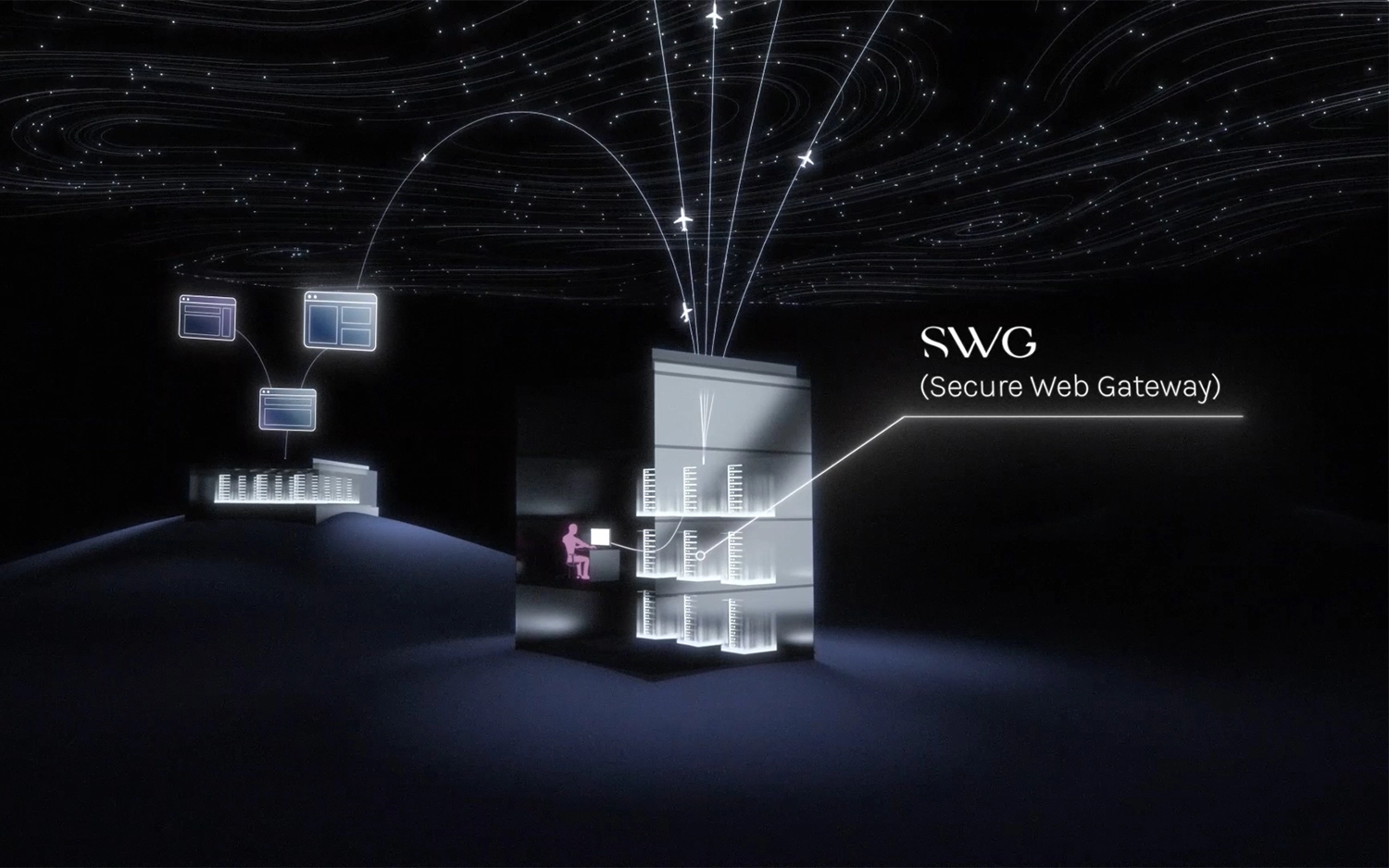 What is a Secure Web Gateway (SWG)? – dope.security