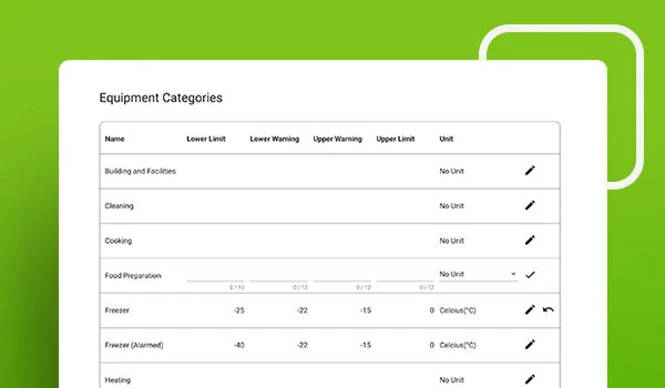 What's new in Food Safety | Safe Food Pro