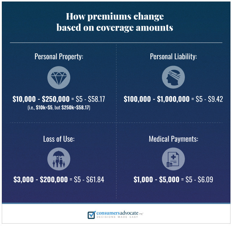 What Every Landlord Needs To Know About Renters Insurance