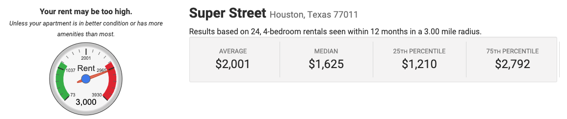 What is Rentometer? And How is it Used?