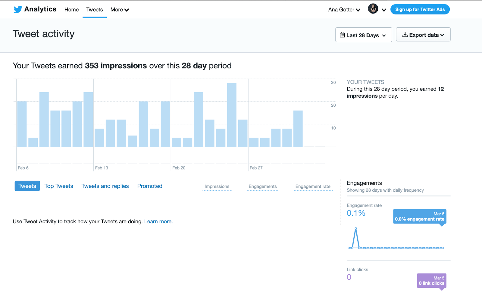 How to use Twitter Analytics - SMC