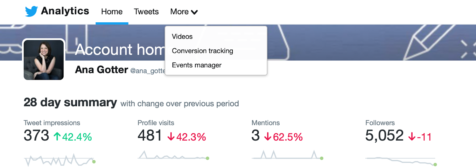 How to use Twitter Analytics - SMC