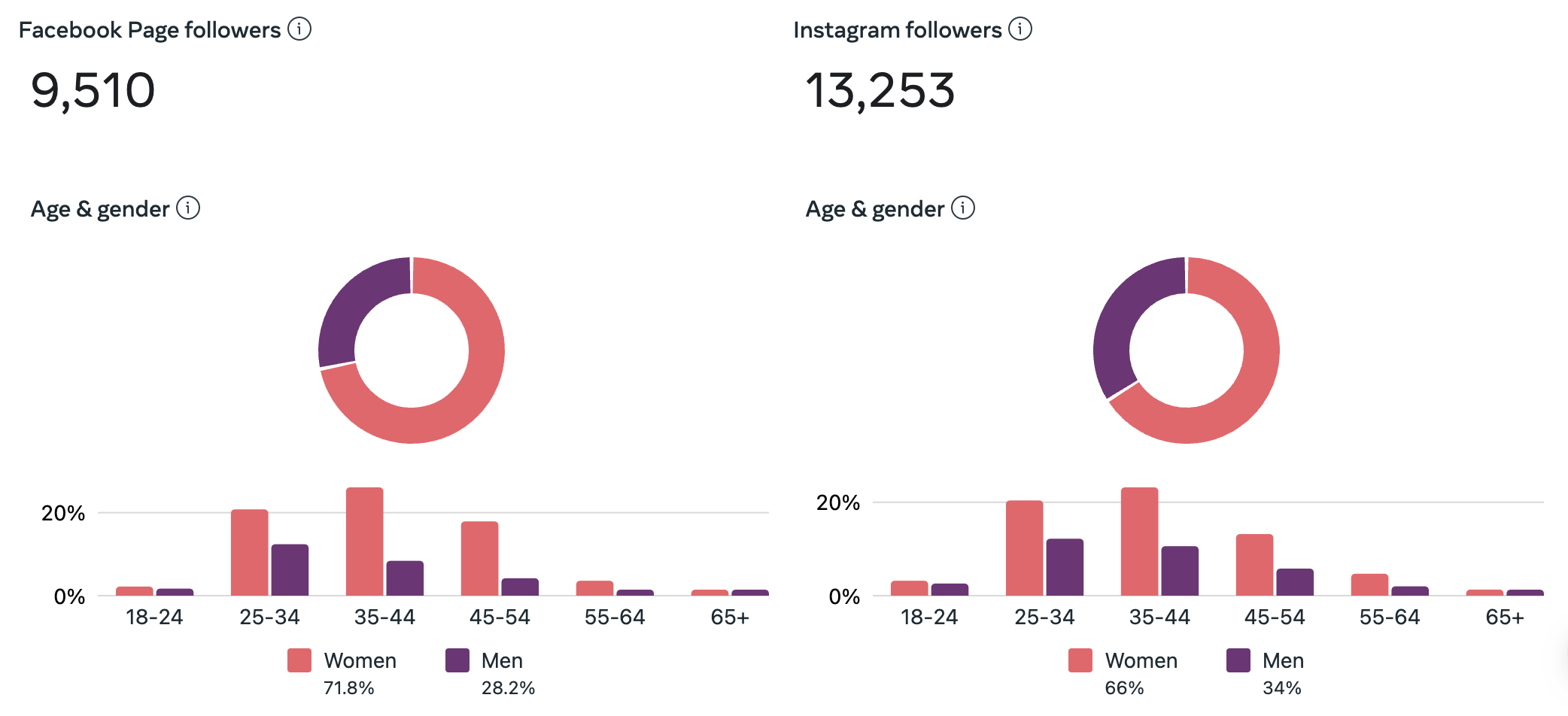 The Ultimate Guide to Monetising Social Media - SMC