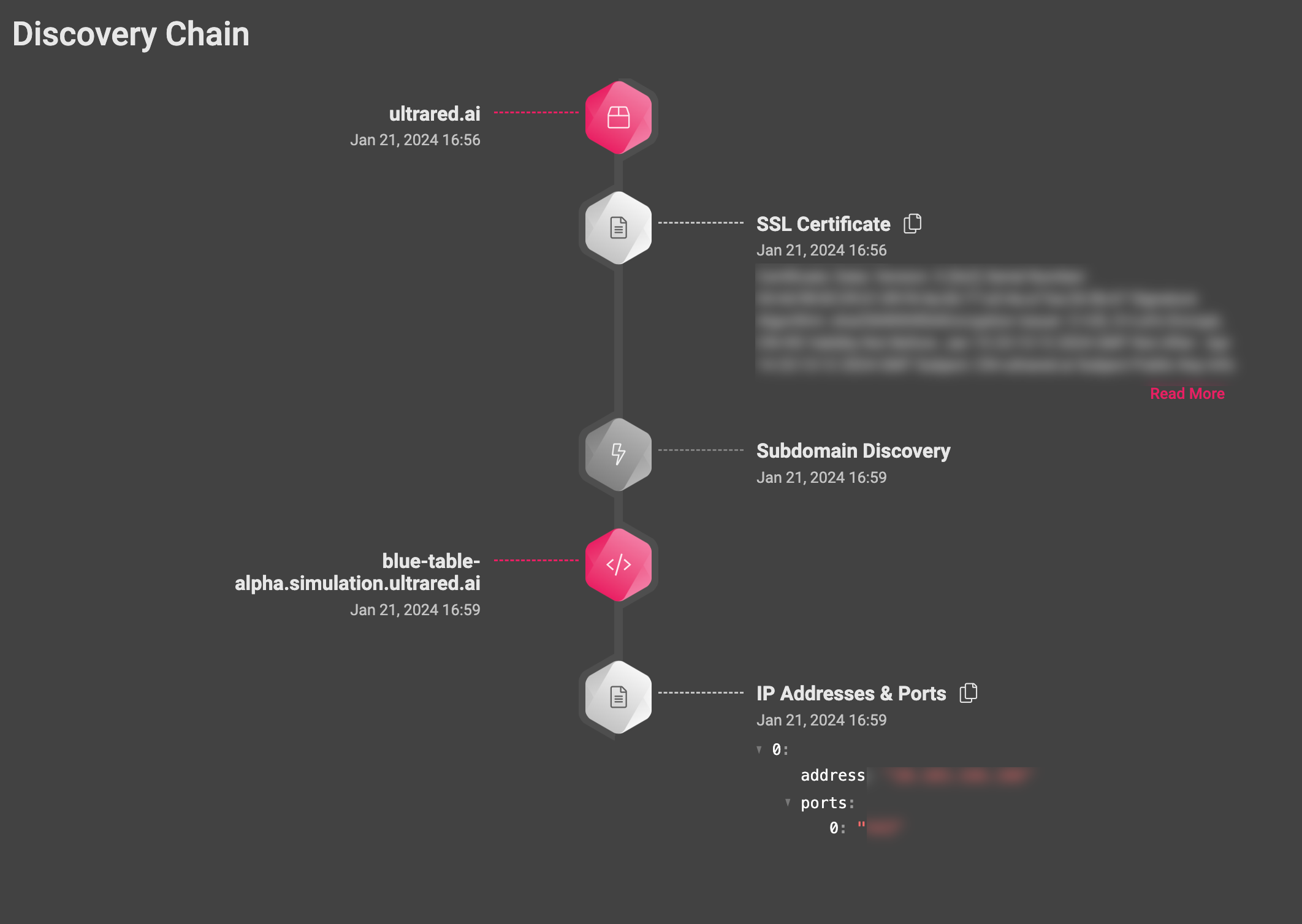 ULTRA RED | Product Updates • Discovery Chain • Jan 29, 2024