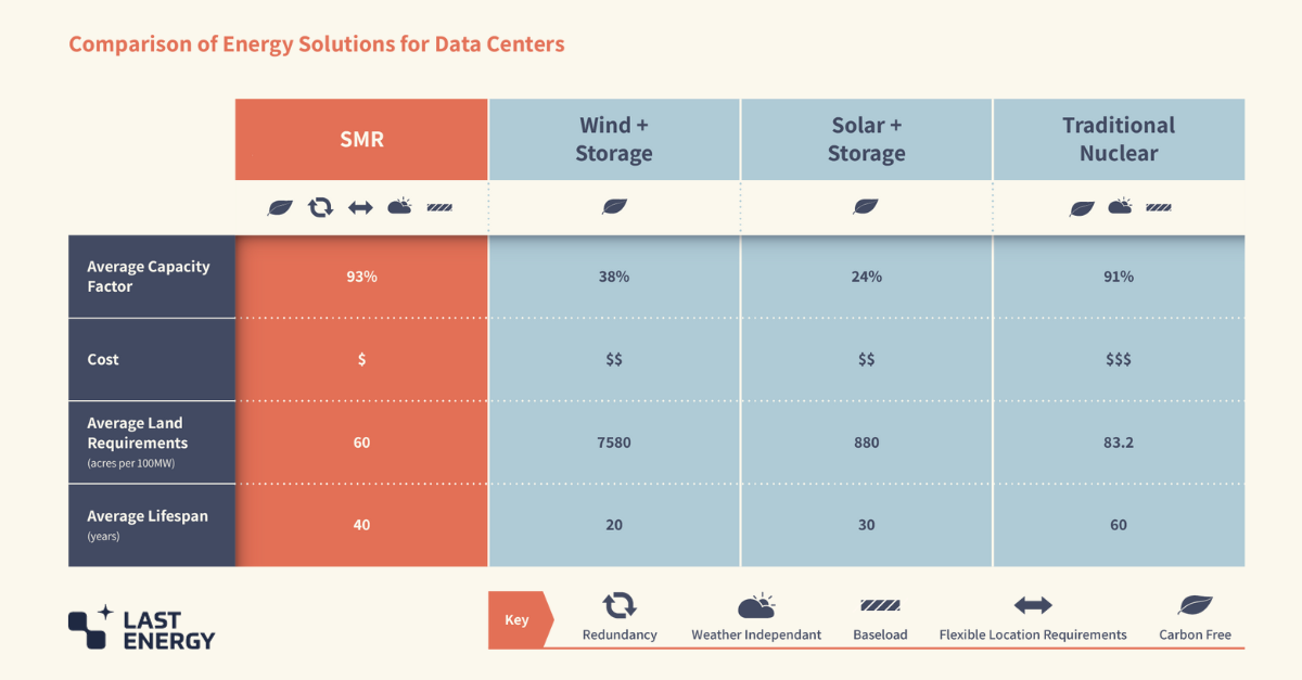 Understanding the “Hyperscale Shift”: The Link Between Nuclear Energy ...