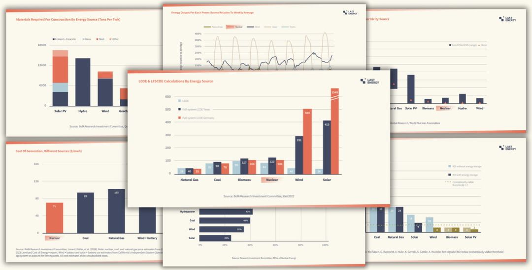 7 Graphs that Show the True Value of Nuclear Energy