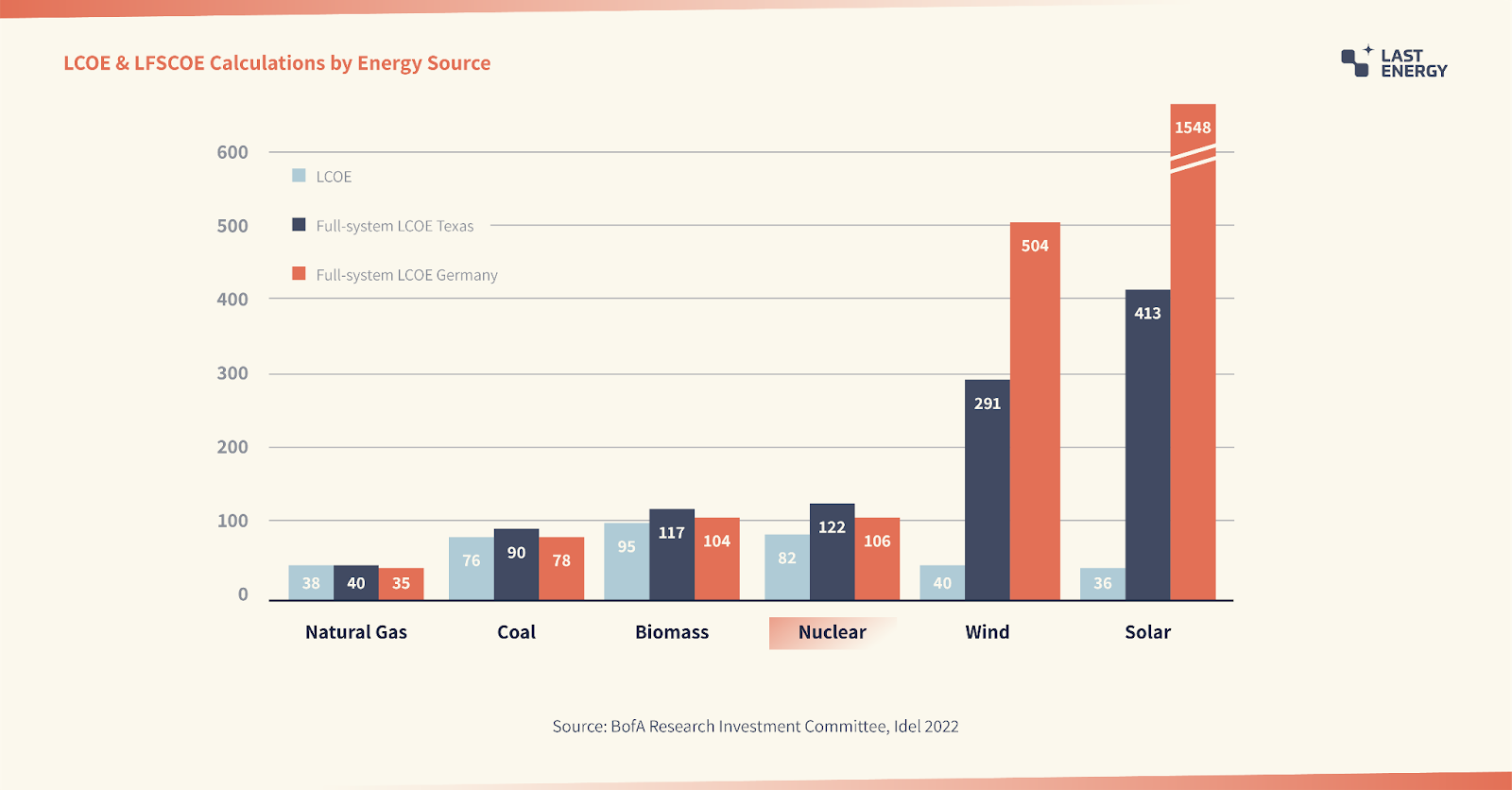 7 Graphs that Show the True Value of Nuclear Energy