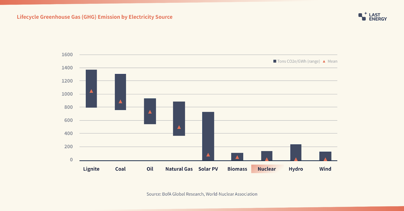7 Graphs that Show the True Value of Nuclear Energy