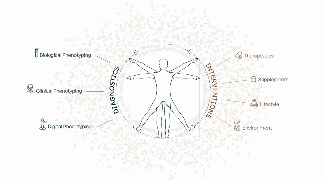 Our Healthy Longevity Offering | Chi Longevity