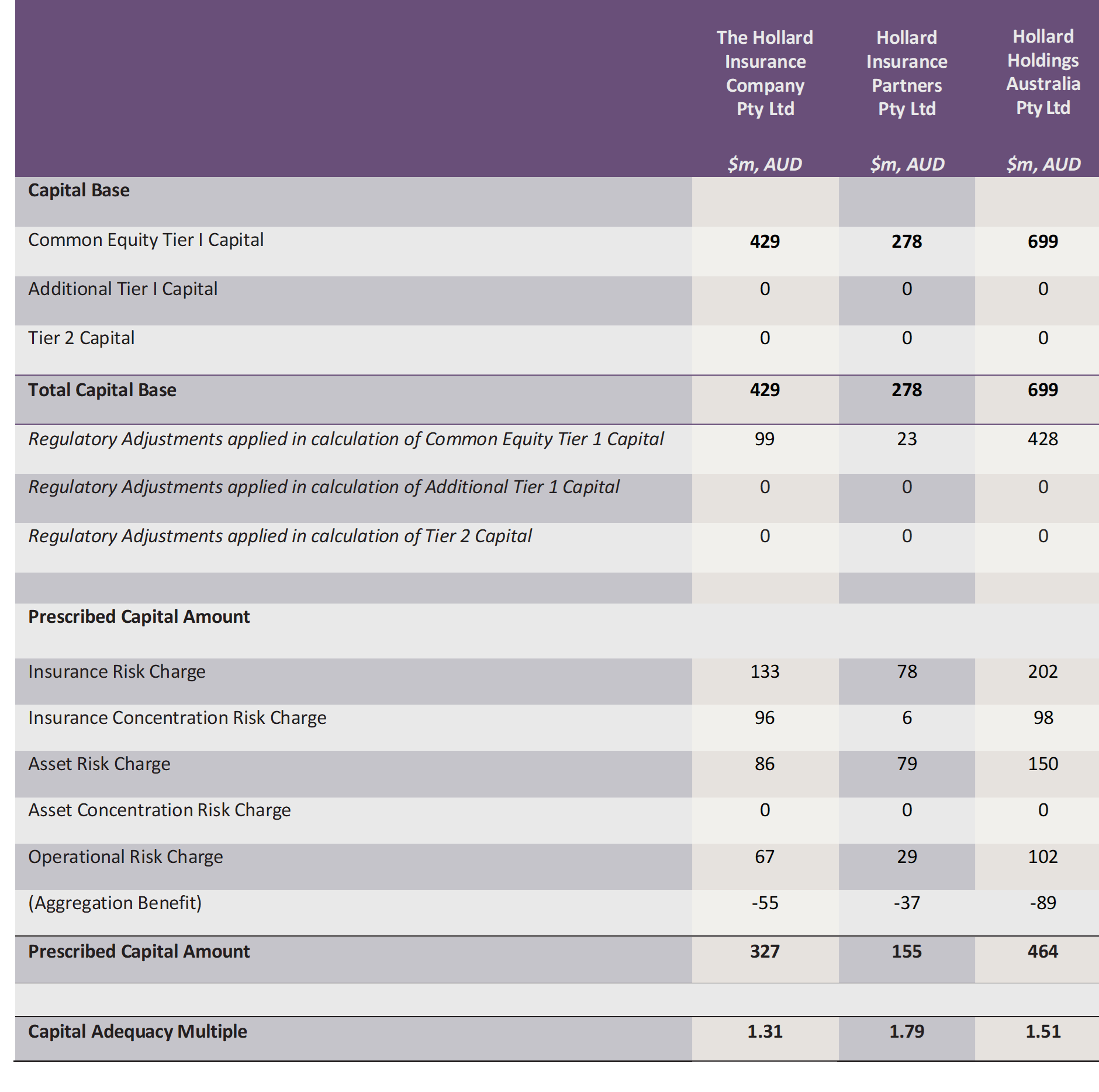 About Hollard Insurance – Our Partner