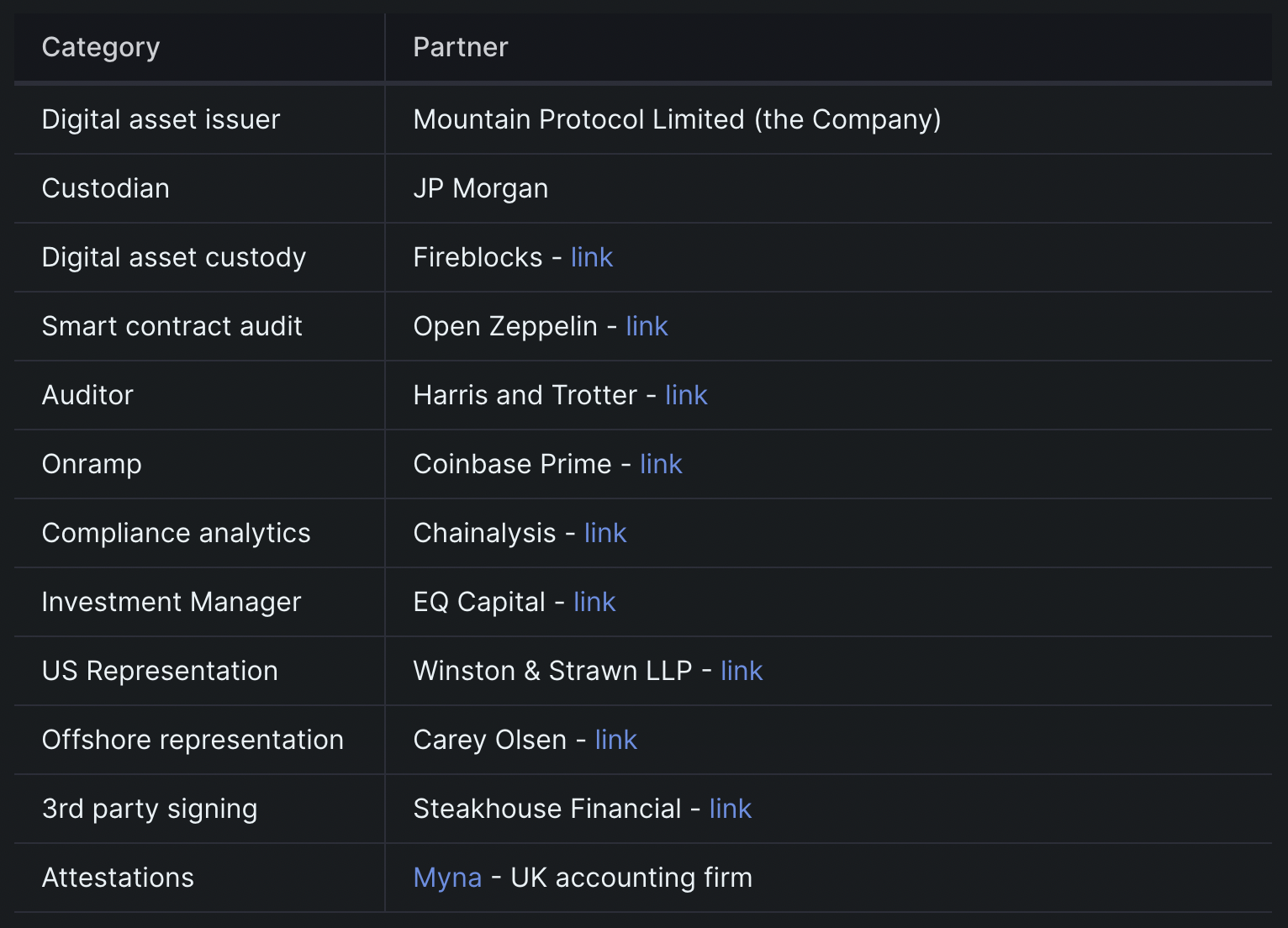 Stablecoin Landscape and the Remittance Use Case | Report