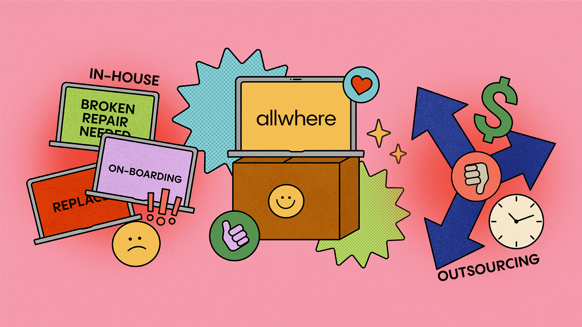 Procurement & Onboarding: Better to Handle In-House or Outsource ...