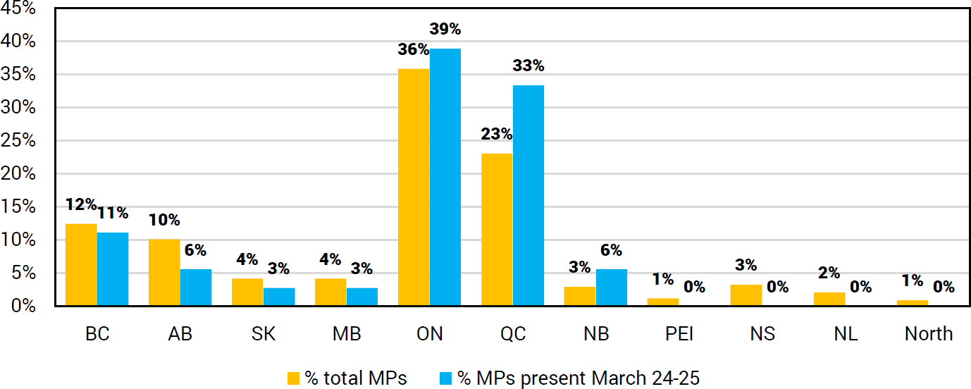 Parliament Under Pressure: Evaluating Parliament's performance in ...