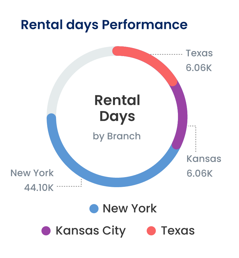 Rental Business Software Prexa365