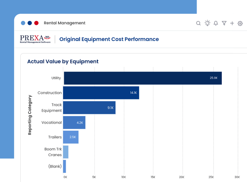 PREXA365 Rental Business Management Software (prexa)