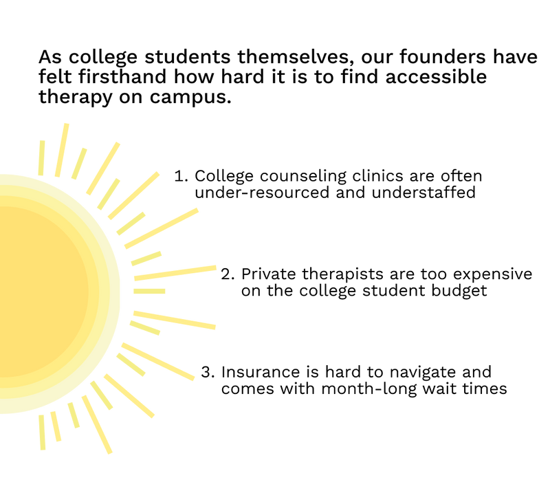 Sol Health | Remote Mental Health for College Students