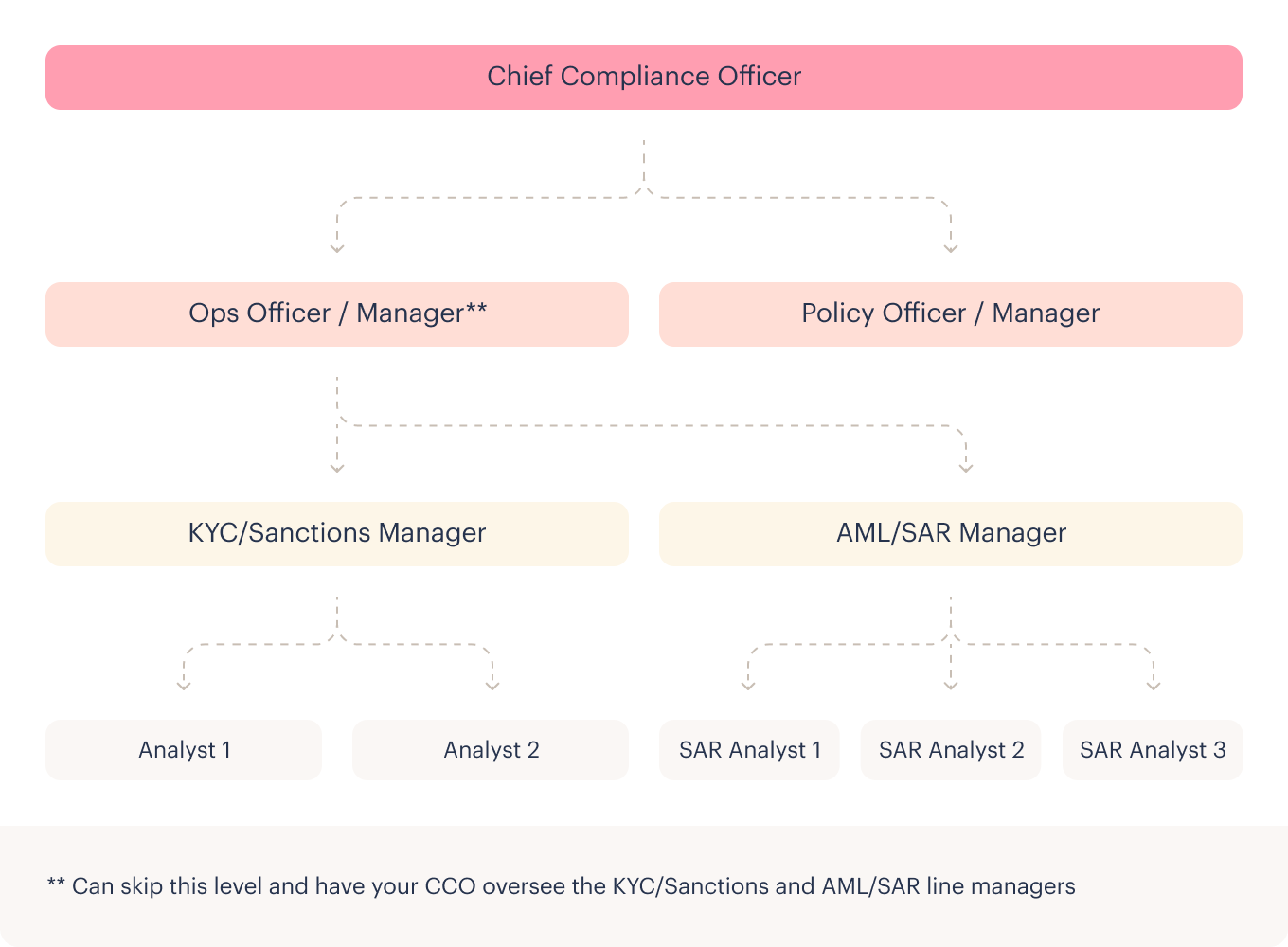 How to Build and Scale a Compliance Team | Lithic