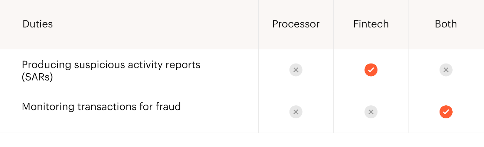Card Programs: Managed Program vs. Processor Only | Lithic