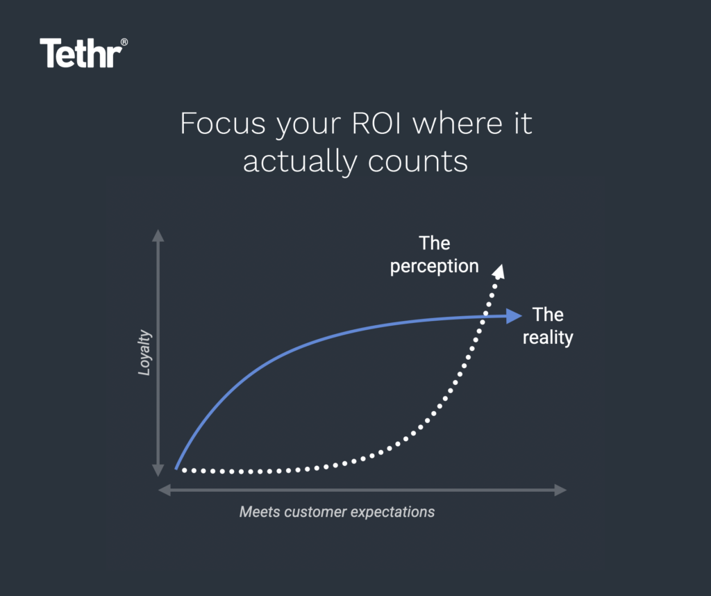 The anatomy of an effortless customer interaction – Tethr