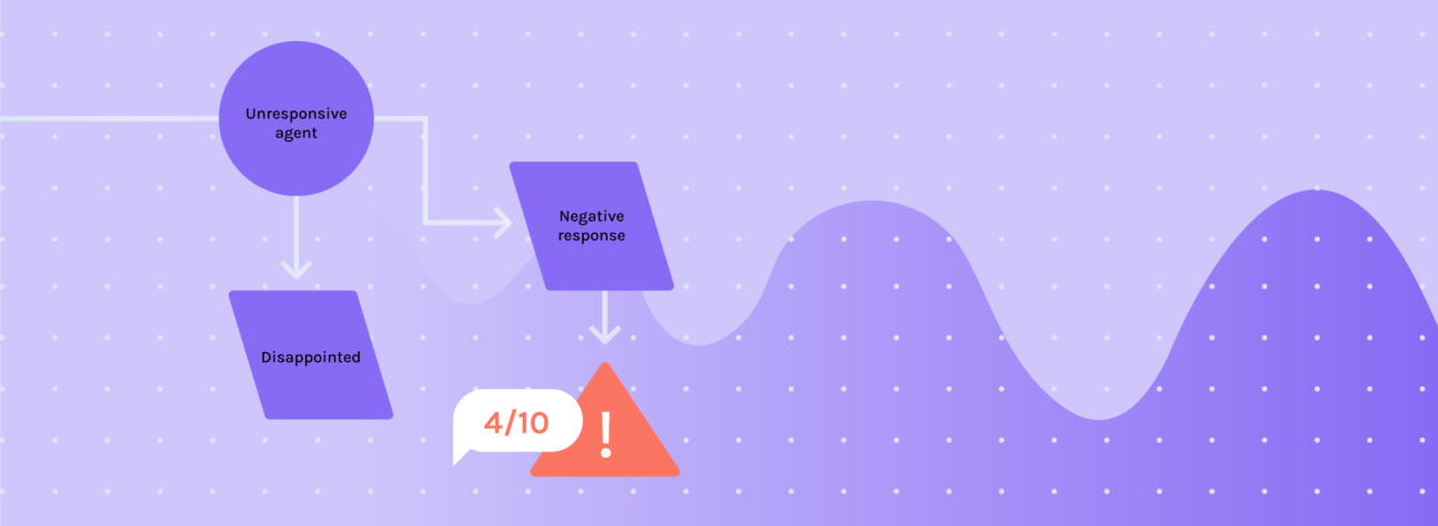 Customer Disappointment: How to Track & Prevent It