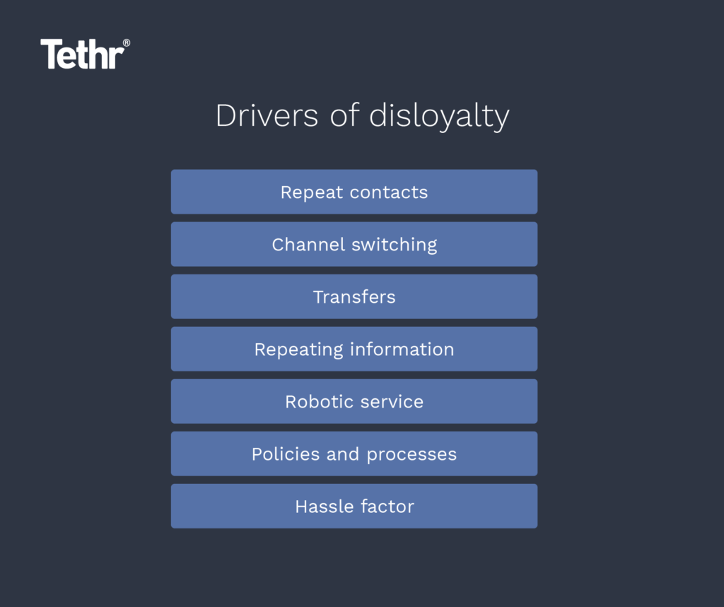 The anatomy of an effortless customer interaction – Tethr