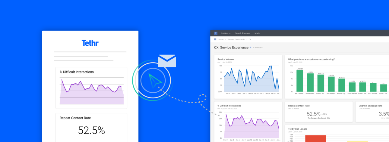 See the metrics that matter directly in your inbox – Tethr