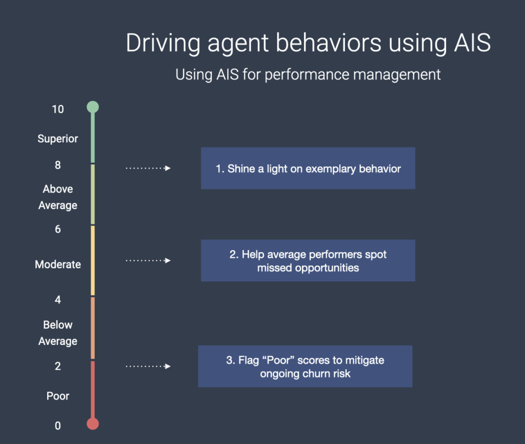 The anatomy of an effortless customer interaction – Tethr