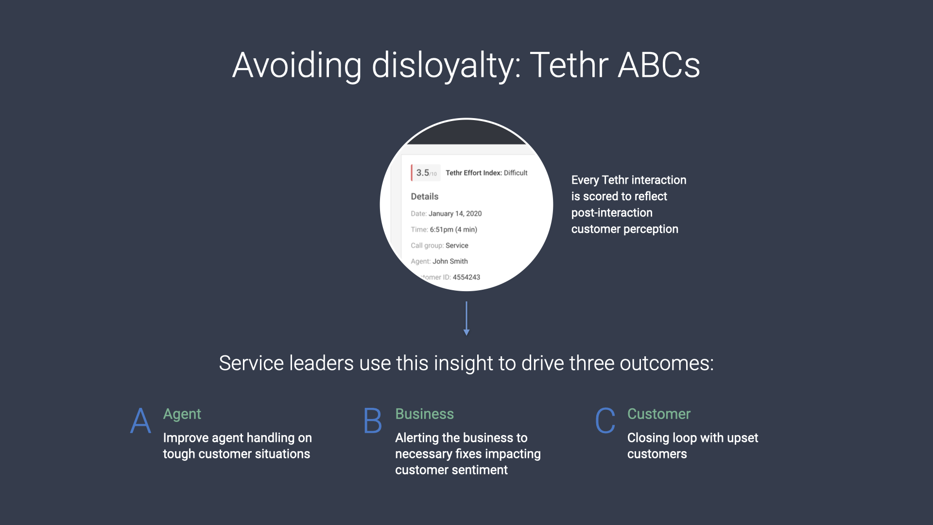 The anatomy of an effortless customer interaction – Tethr
