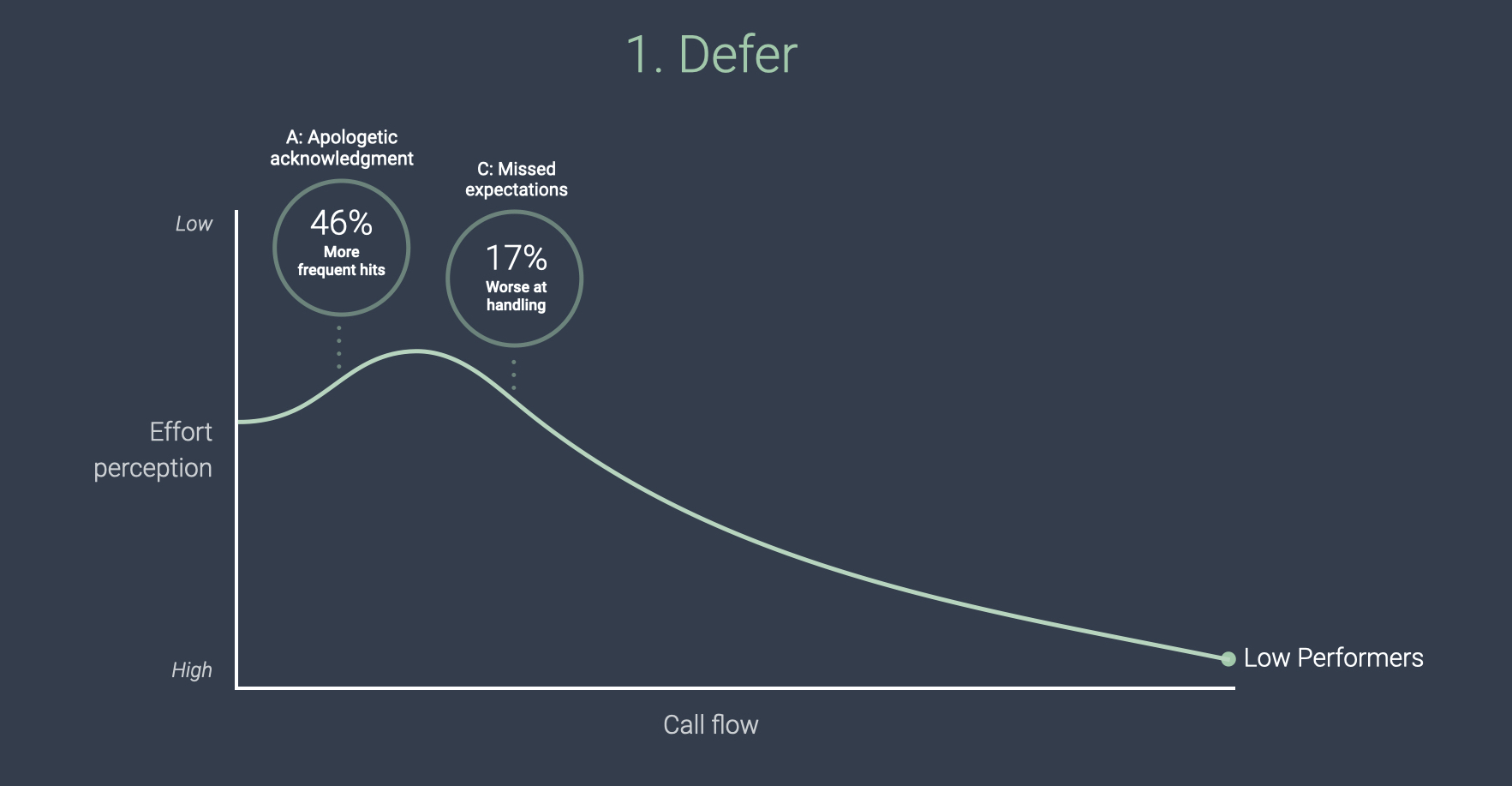 The anatomy of an effortless customer interaction – Tethr
