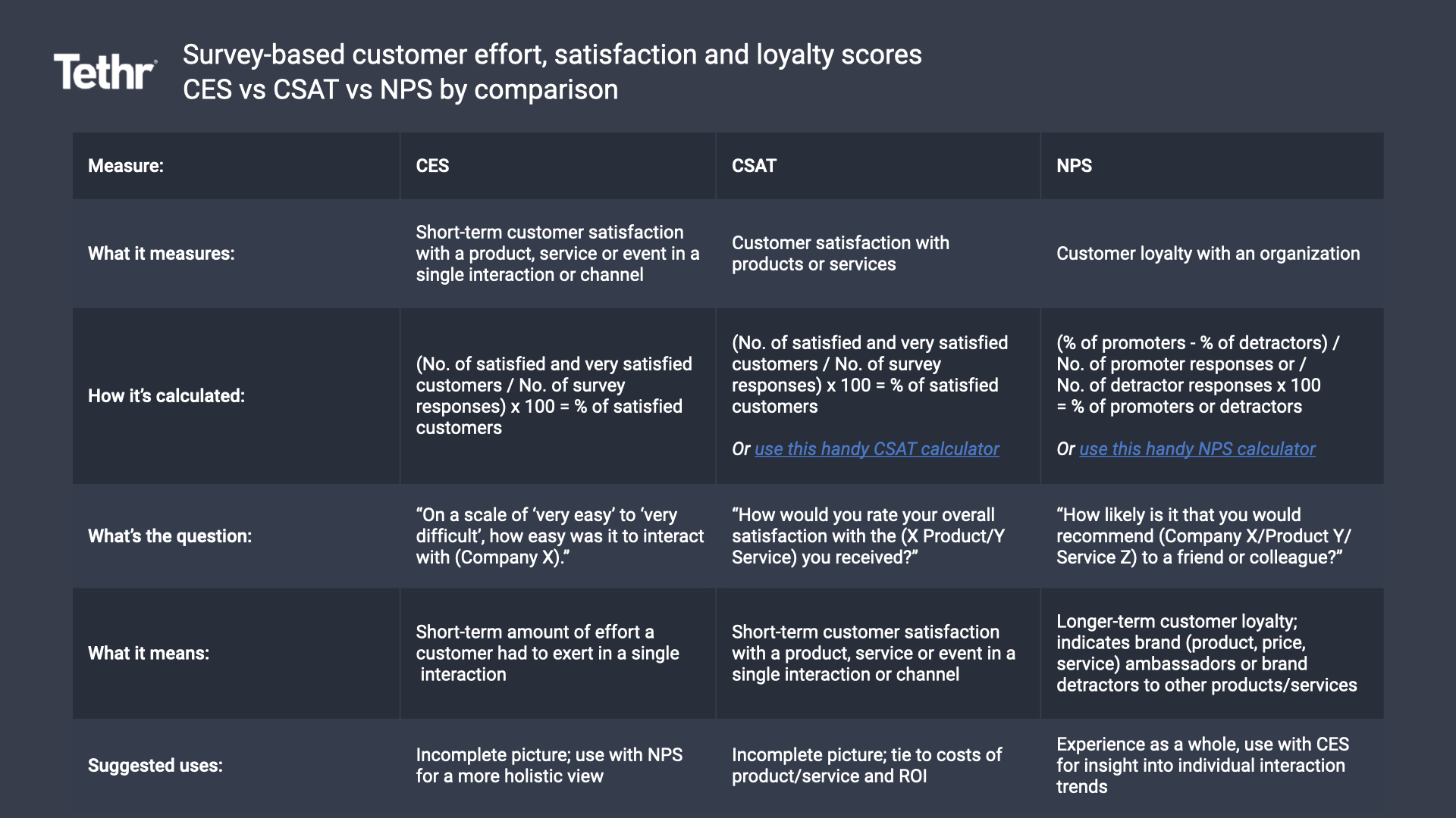 The anatomy of an effortless customer interaction – Tethr