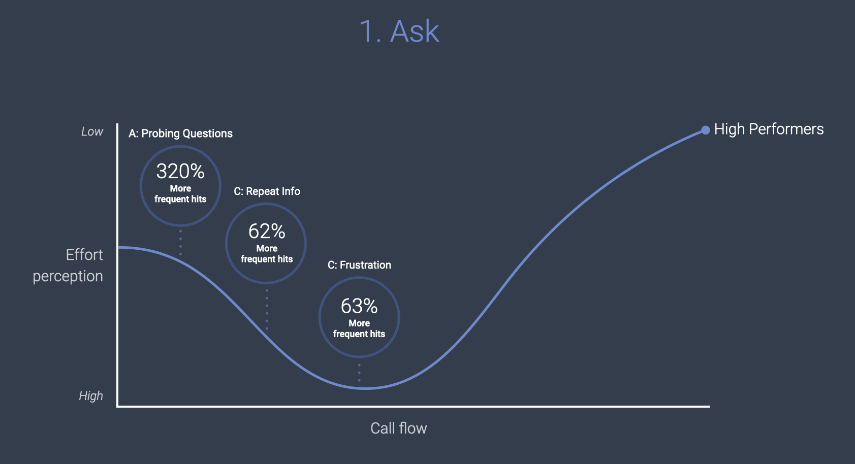The anatomy of an effortless customer interaction – Tethr