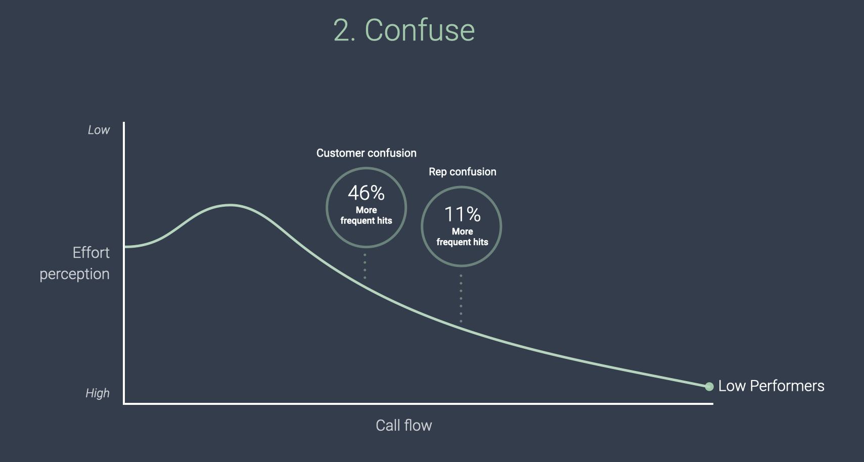 The anatomy of an effortless customer interaction – Tethr