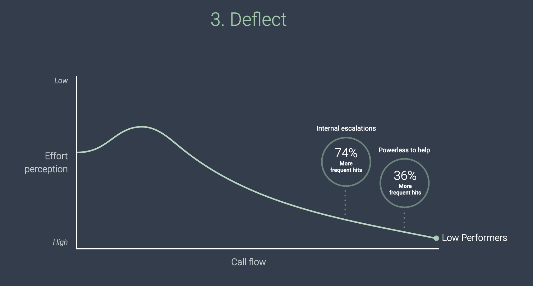 The anatomy of an effortless customer interaction – Tethr