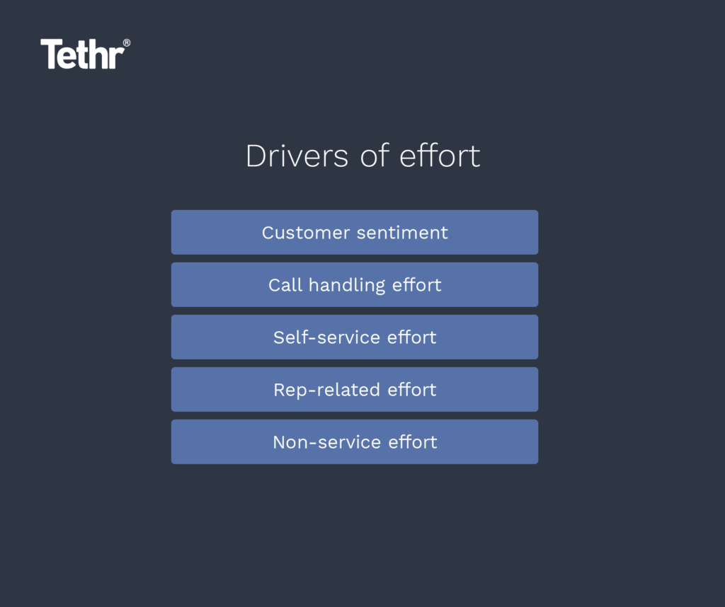 The anatomy of an effortless customer interaction – Tethr