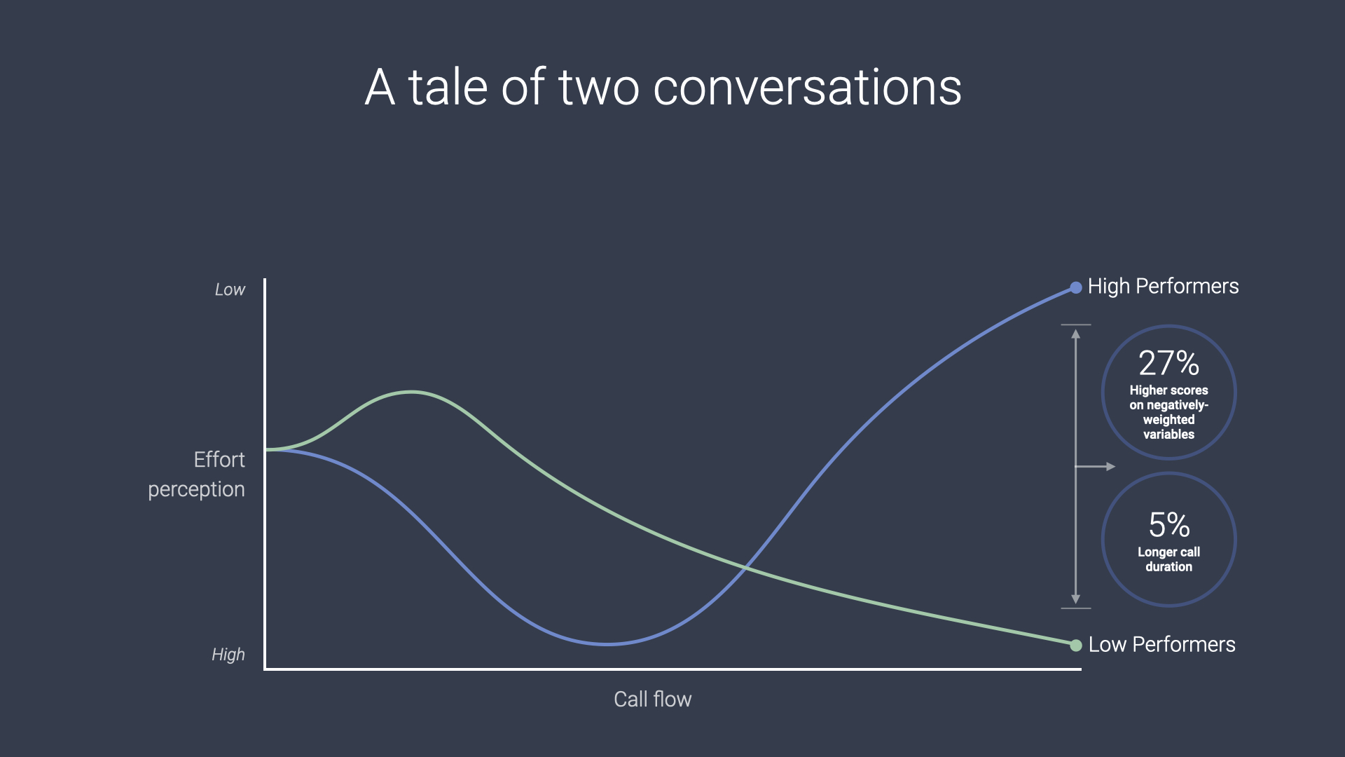 The anatomy of an effortless customer interaction – Tethr