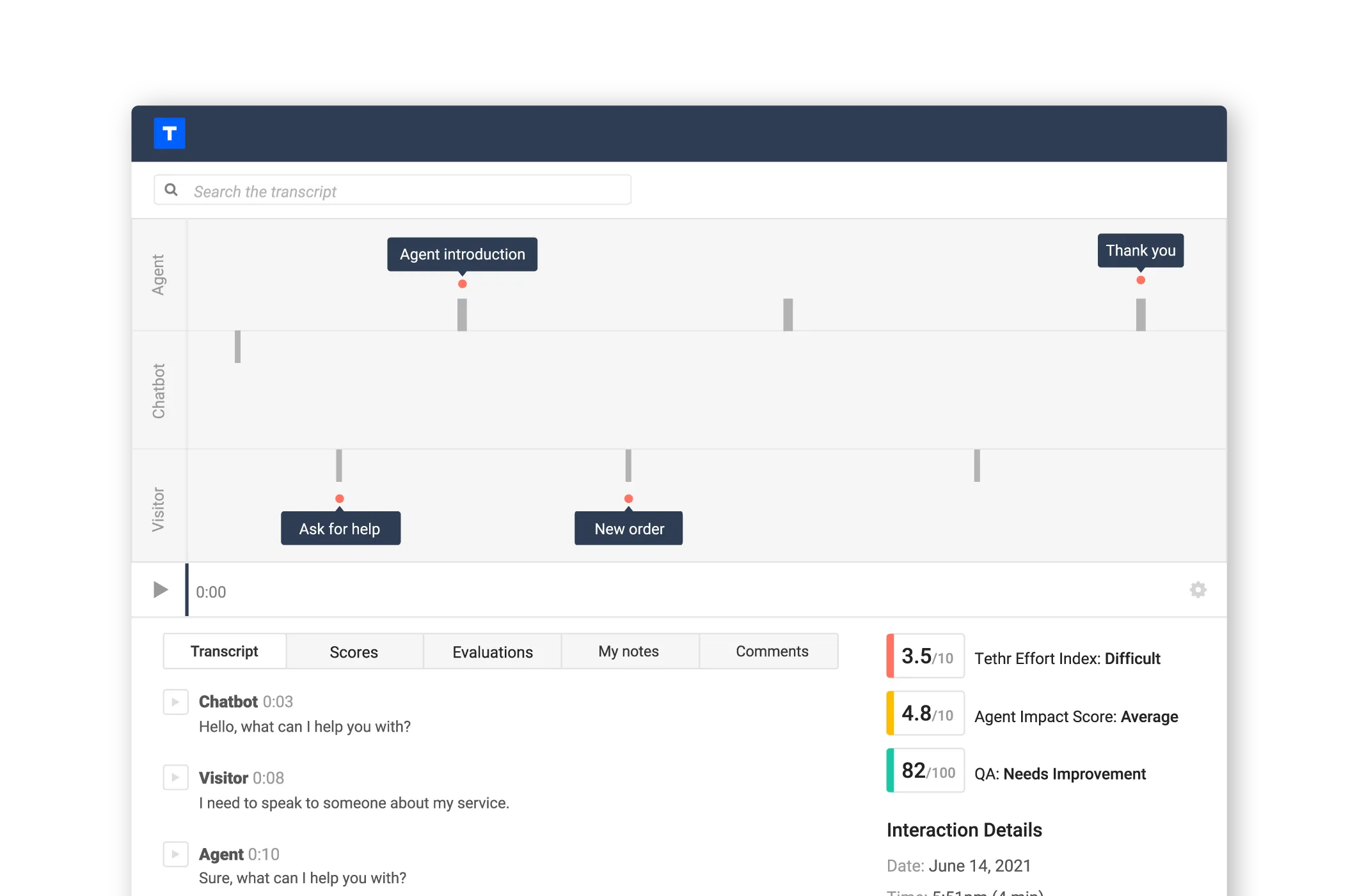 Chat Analytics to Improve Customer Service | Tethr