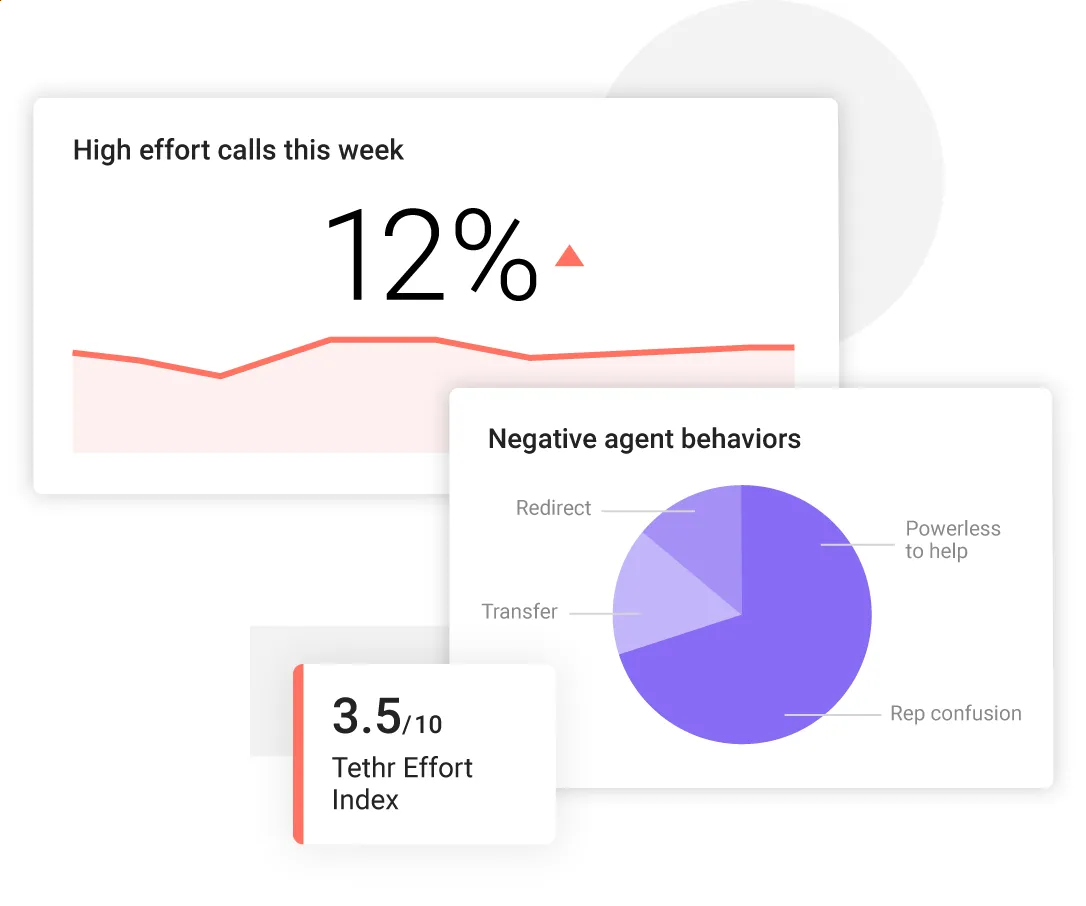 Effort Reduction Solutions for CX Leaders | Tethr